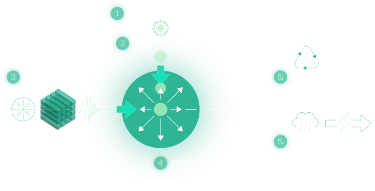 Everything you need to know about fusion reactor | GenF